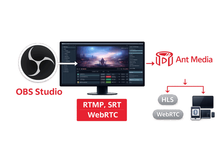 OBS Studio Guide: Complete Setup, Features & Streaming Tutorial 2026
